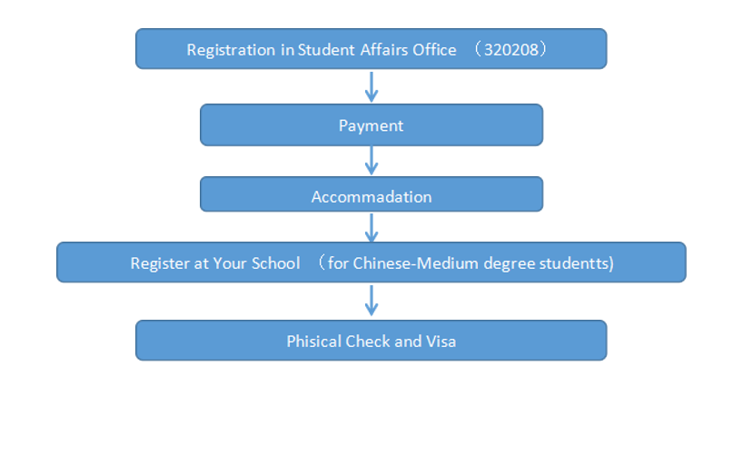Registration