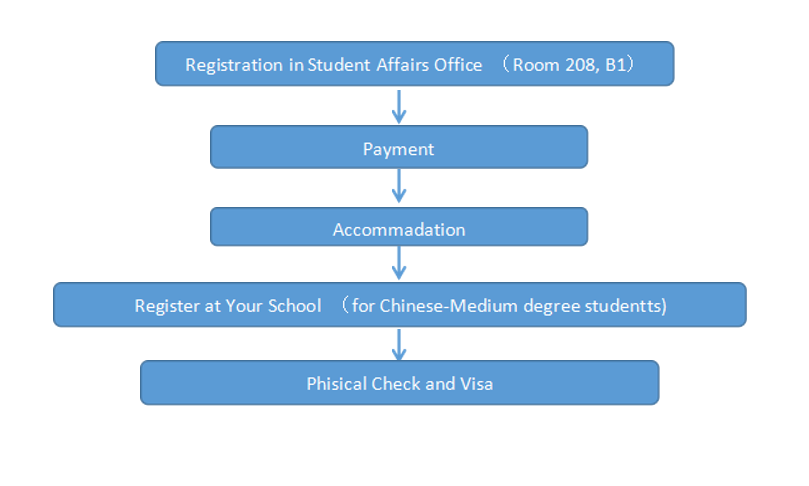 Registration